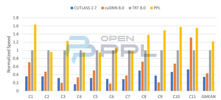 OpenPPL 中的卷积优化技巧 - 知乎
