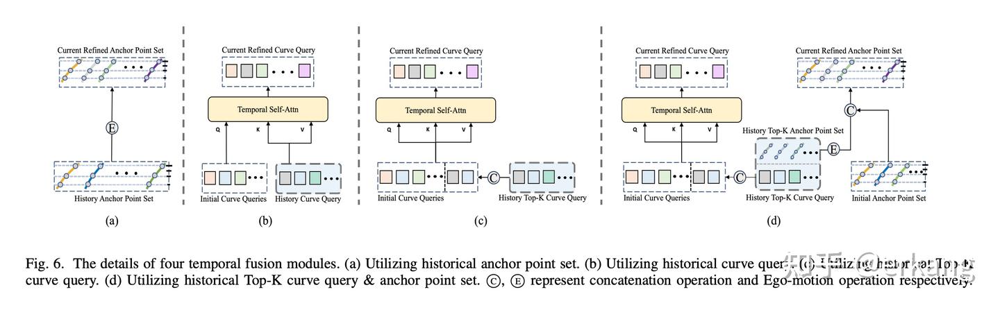 CurveFormer++ 时序3D车道线检测 - 知乎