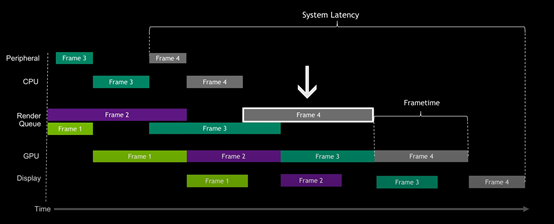 比职业玩家反应更快 NVIDIA Reflex是怎么做到的？ - 知乎