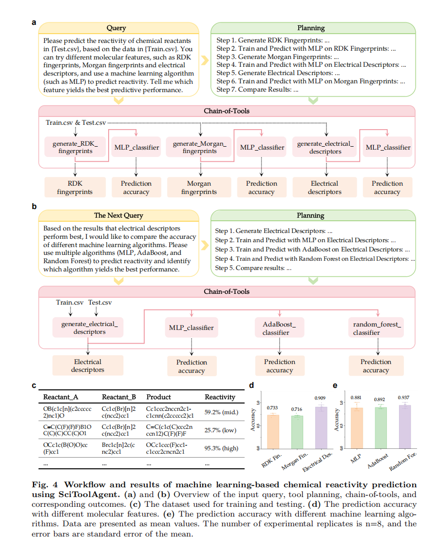 [Nature子刊]浙大SciToolAgent：用知识图谱驱动的科学智能体实现多工具集成 - 知乎