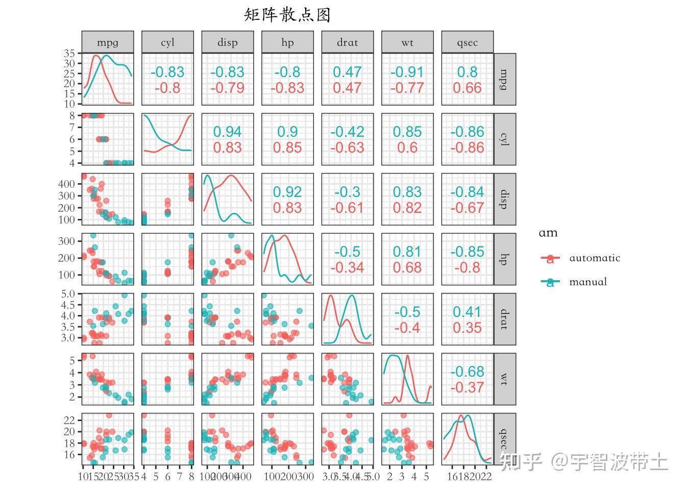 有哪些很好玩而且很有用的 R 包？