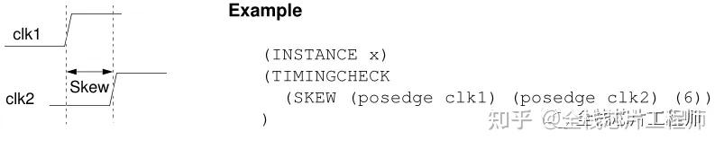 景芯SoC—芯片后仿之SDF 3.0解析(三) - 知乎