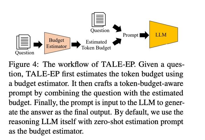 Token-Budget：动态调整 Reasoning LLM的Token 数量来平衡模型的效率和准确性 - 知乎