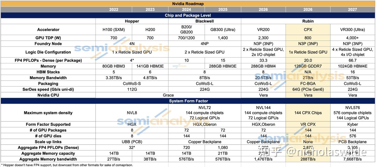 NVIDIA GPU的AI DSA还能走多远？ - 知乎