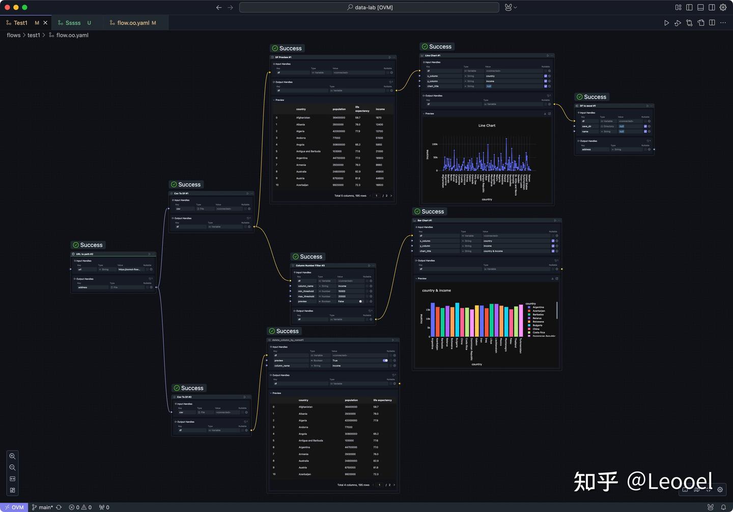 自动化工作流平台对比：n8n、Dify、Coze、oomol - 知乎