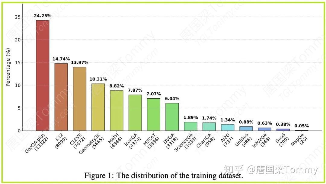 MM-Eureka：用规则强化学习解锁多模态推理的“Aha时刻” - 知乎