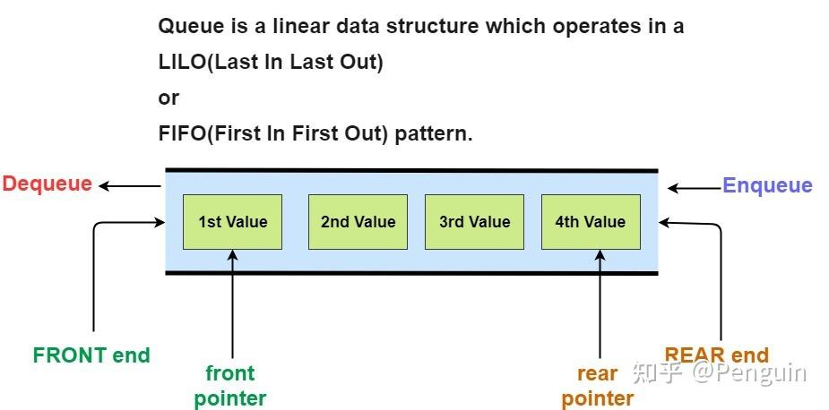 STL 容器适配器priority_queue优先队列(生活不总是公平的，队列也一样) - 知乎