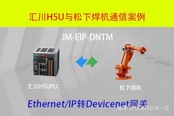 EthernetlP转DeviceNet网关技术解析:汇川PLC对DeviceNet焊机的多设备协同方案 - 知乎