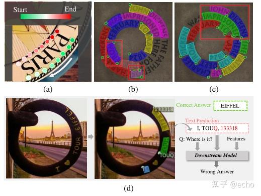 DPText-DETR: Towards Better Scene Text Detection with Dynamic Points in Transformer - 知乎