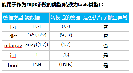 Python-Numpy模块tile函数[源码解析] - 知乎
