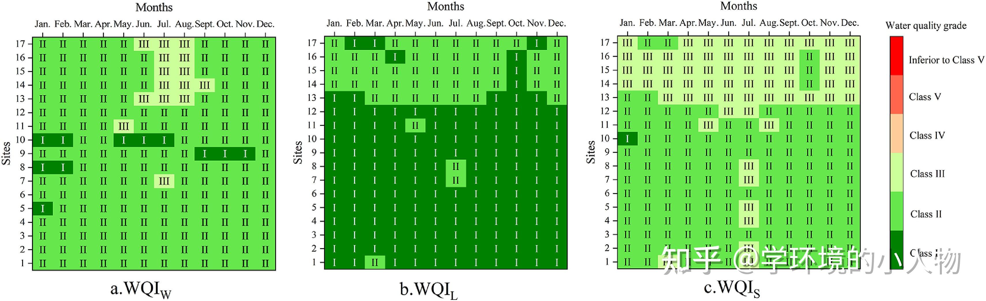 Water Research｜使用机器学习方法优化水质指数模型 - 知乎