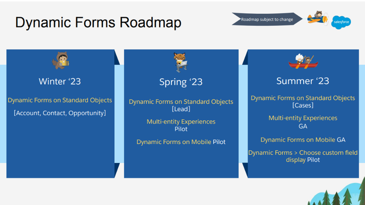 必看！Salesforce管理员职场如何快速晋升？ - 知乎