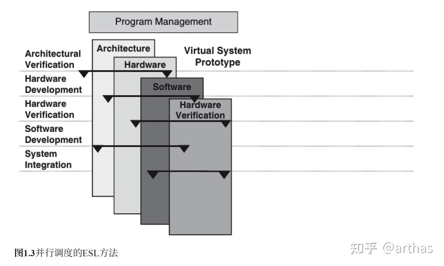 SystemC (1) - ESL建模与系统仿真 - 知乎
