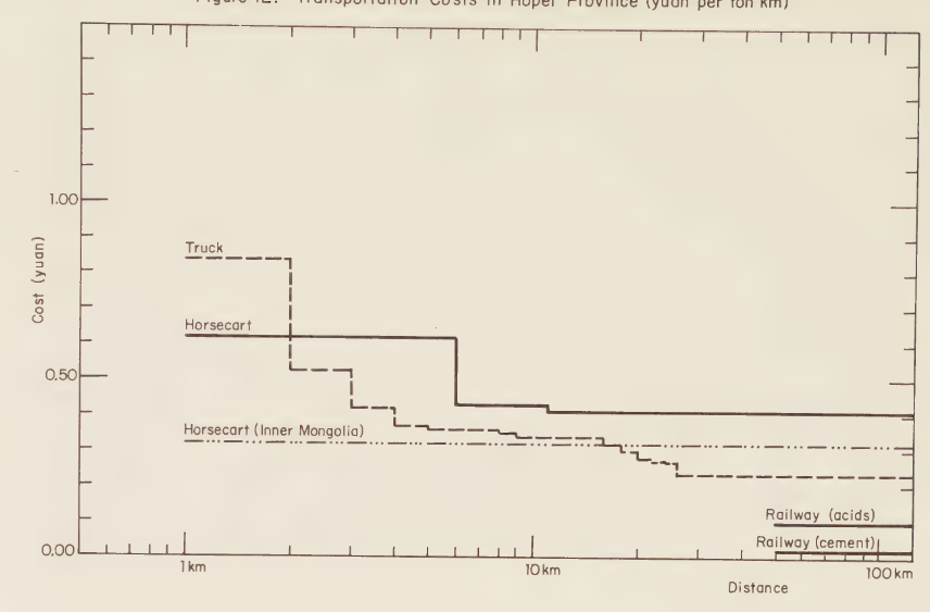 中国农村工业化（RURAL INDUSTRIALIZATION IN CHINA） Jon Sigurdson - 知乎