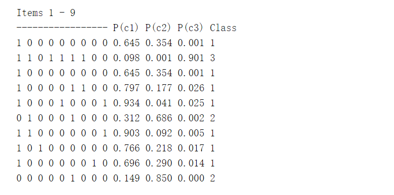 Mplus教程：如何做潜在类别分析LCA - 知乎