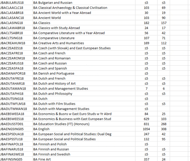 2023年UCL招生数据公布！申请数猛增5000+ - 知乎