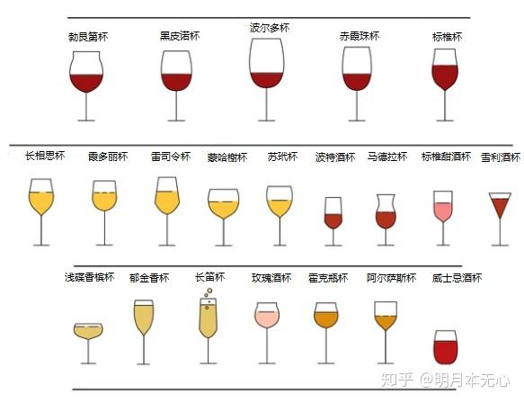红酒杯的分类、作用及搭配
