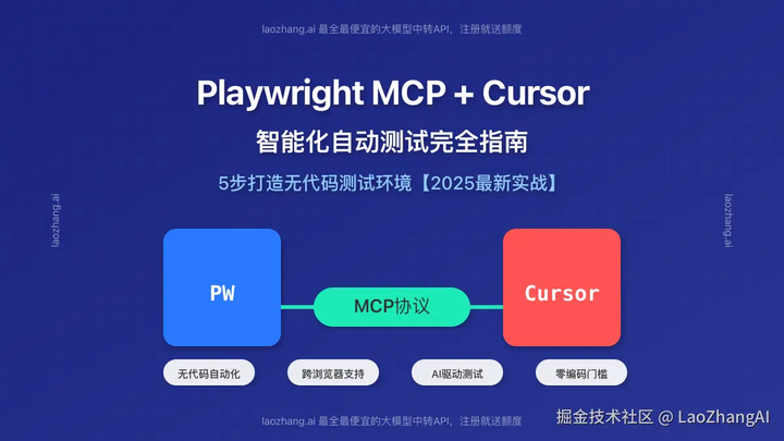 2025最全Playwright MCP实用指南：5步打造Cursor自动化测试环境【实战教程】Playwright M - 掘金 - 知乎