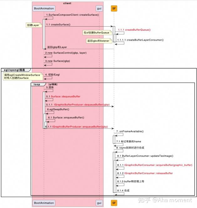 Android图形缓冲区(GraphicBuffer)管理(一） - 知乎