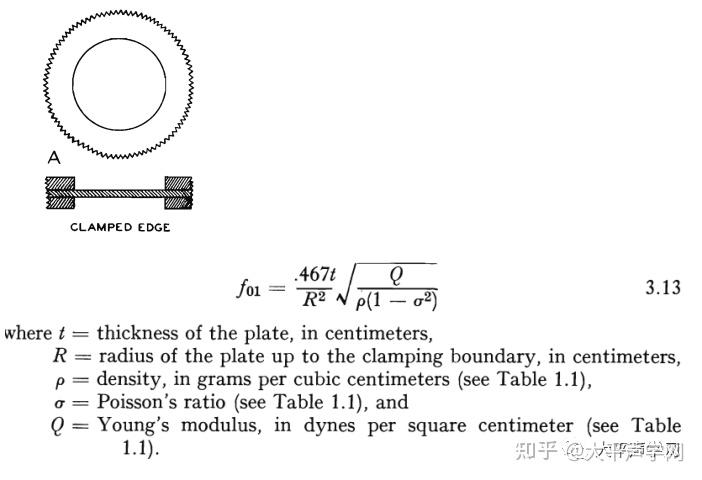 【声学基础】薄膜和圆形板的振动（Stretched Membranes and Circular Plates） - 知乎