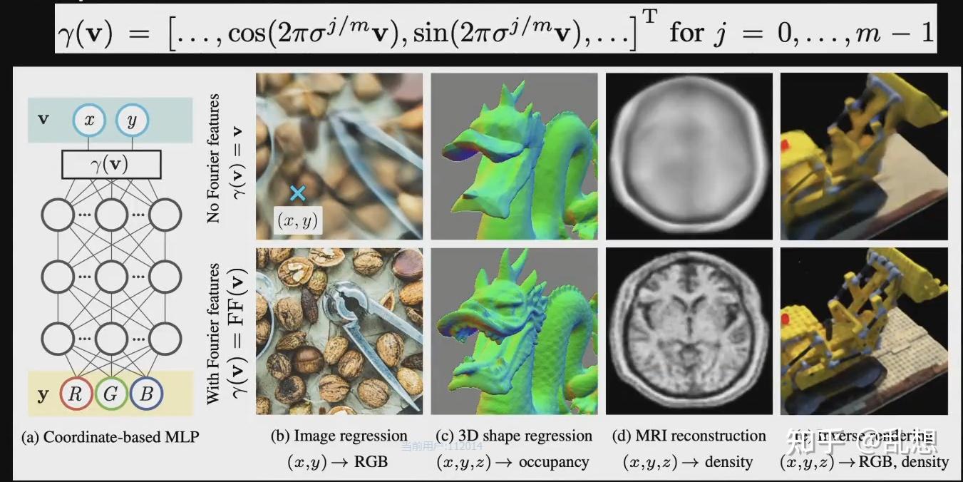 NeRF（Neural Radiance Fields）基础知识点和研究方向 - 知乎