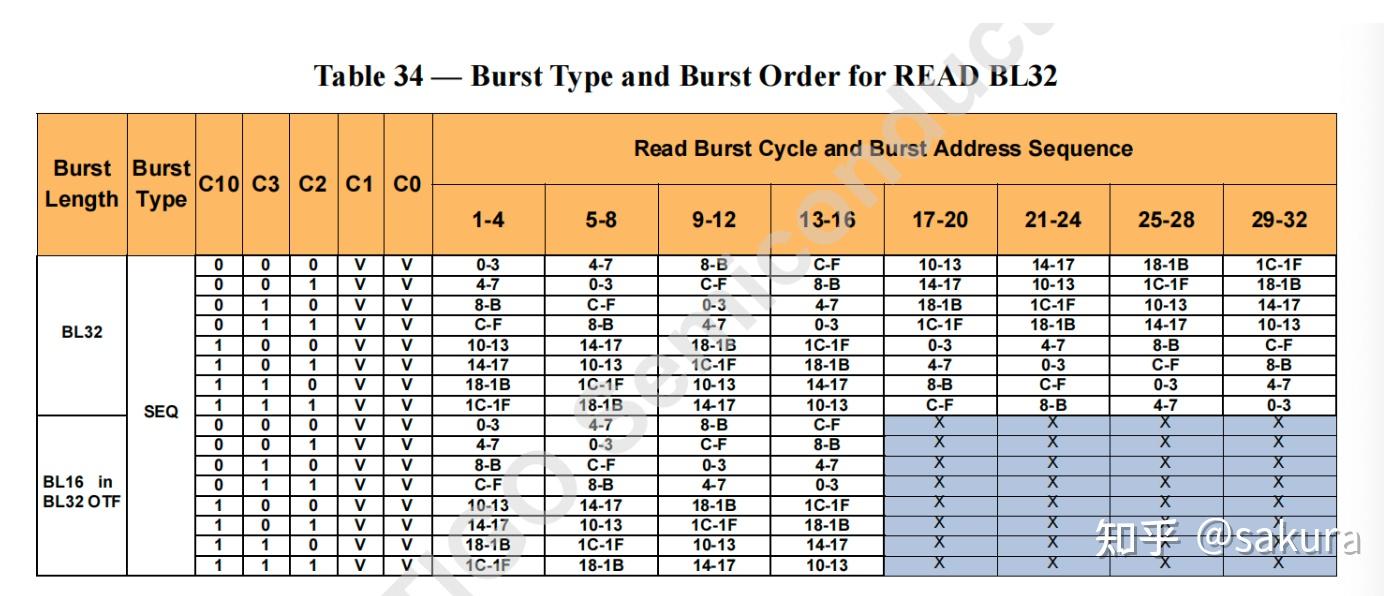 JEDEC D5 Chapter4_Section2 - 知乎