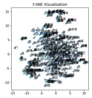 怎么样对Word2Vec模型进行可视化？ - 知乎