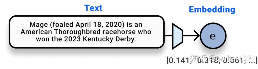vec2text 技术已开源！一定条件下，文本嵌入向量可“近乎完美地”还原 - 知乎