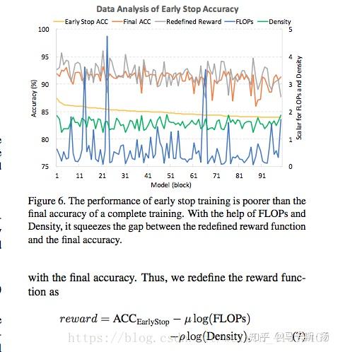 机器学习论文笔记（二）Practical Block-wise Neural Network Architecture Generation - 知乎
