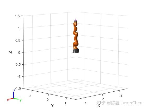《Matlab - Robotics System Toolbox》学习笔记(1) - 知乎