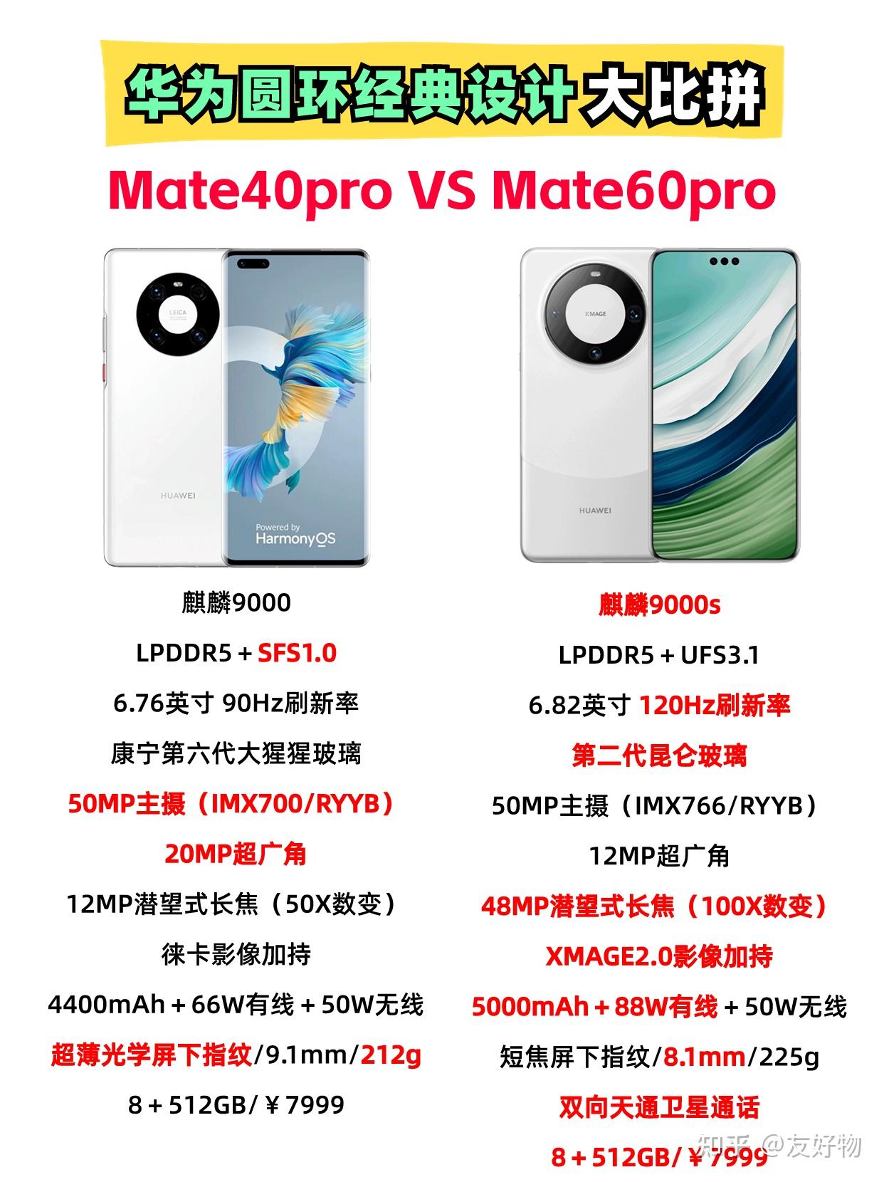 华为星环再现！Mate60pro对比Mate40pro，到底升级了什么？ - 知乎