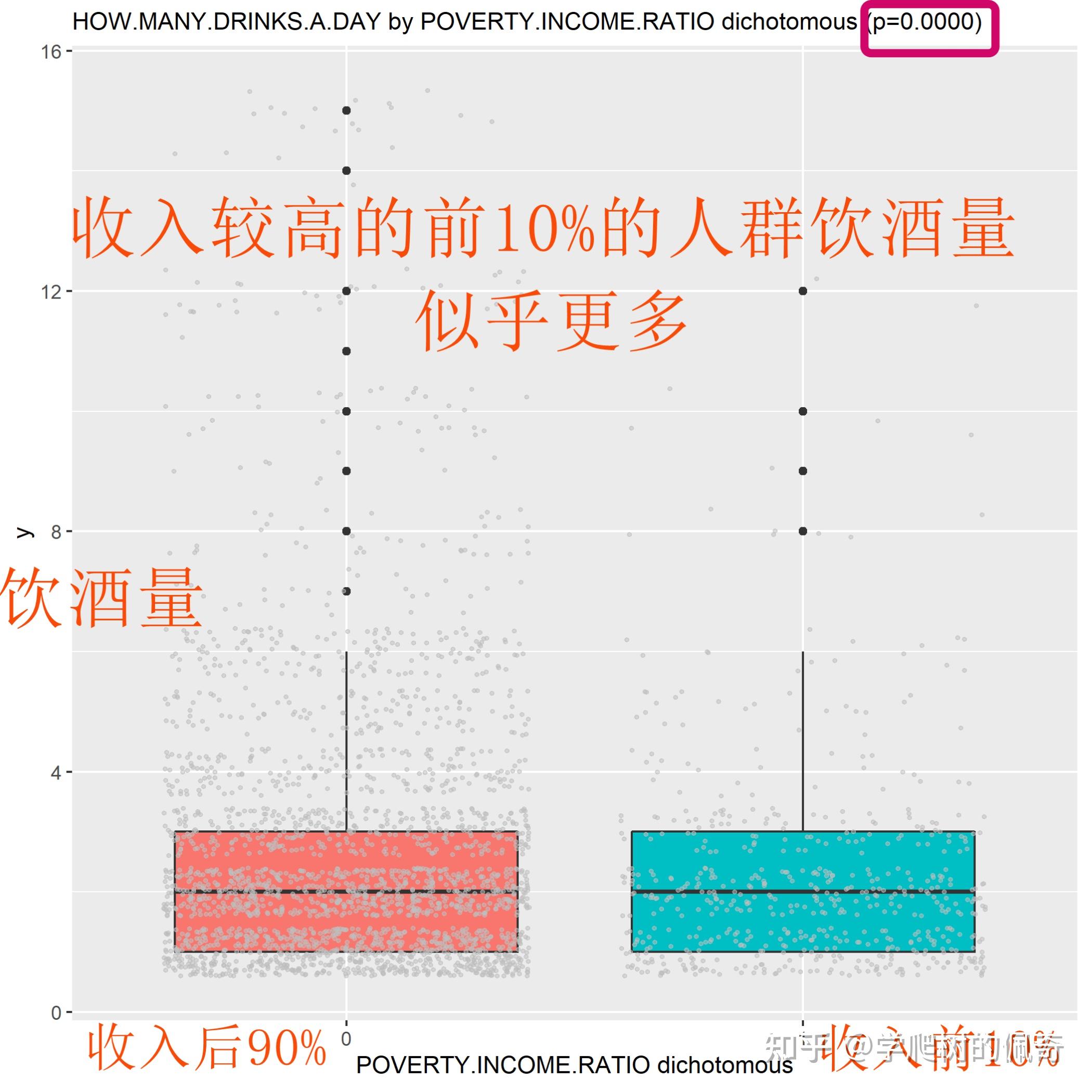 NHANES数据库练手DAY3（收入篇） - 知乎