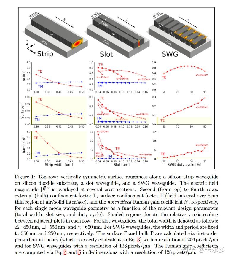 波导检测 - 知乎