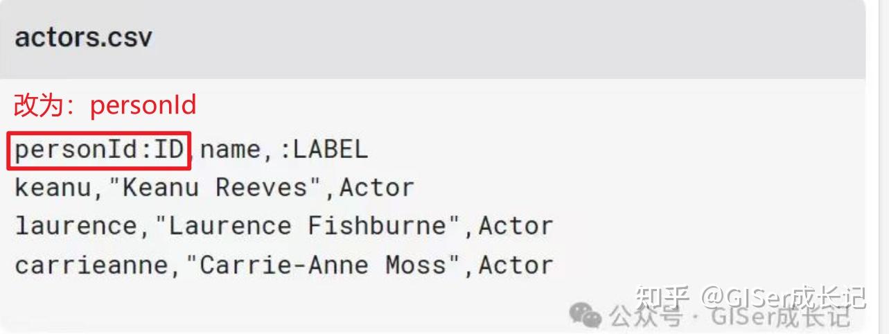 Neo4j教程 | CSV数据导入 -LOAD CSV命令 - 知乎