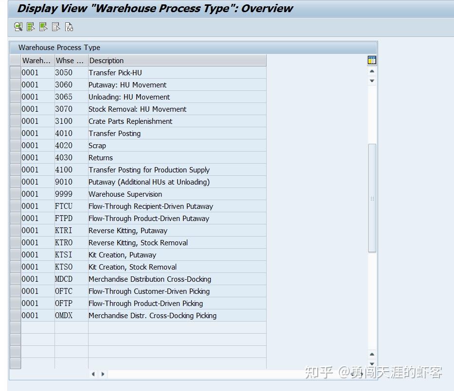 SAP EWM后台配置研习之Define warehouse process type - 知乎