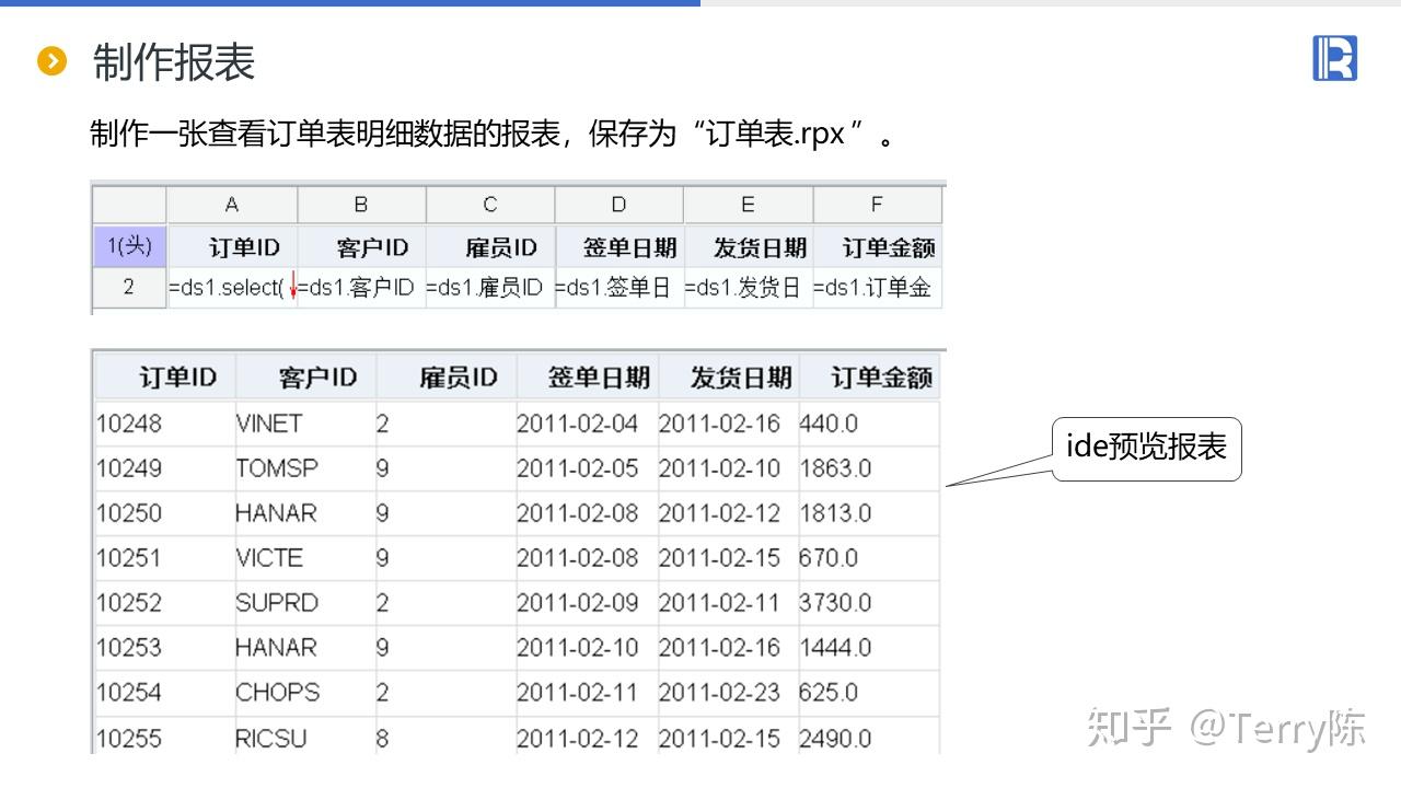 如何进行OLAP分析？ - 知乎