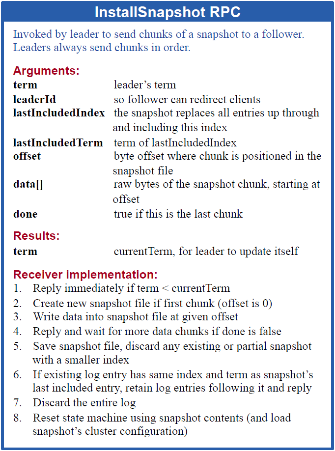 Raft算法详解 - 知乎