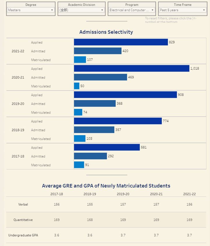 【Duke】MS ECE电气与计算机工程 Essay Daily留学美国：美国留学申请指南（附录取数据） - 知乎
