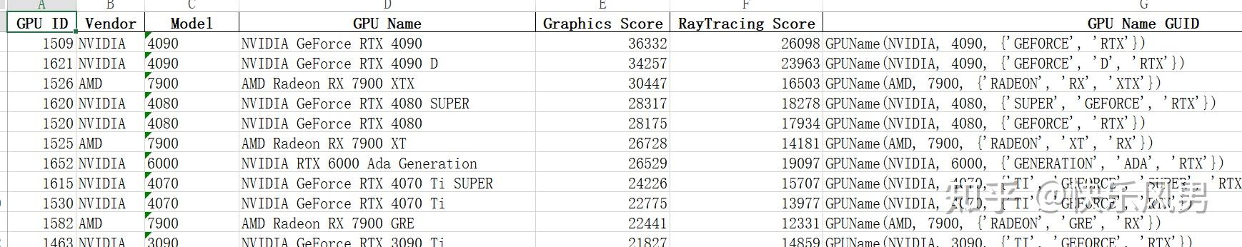 3DMark CPU/GPU 跑分爬虫 - 知乎