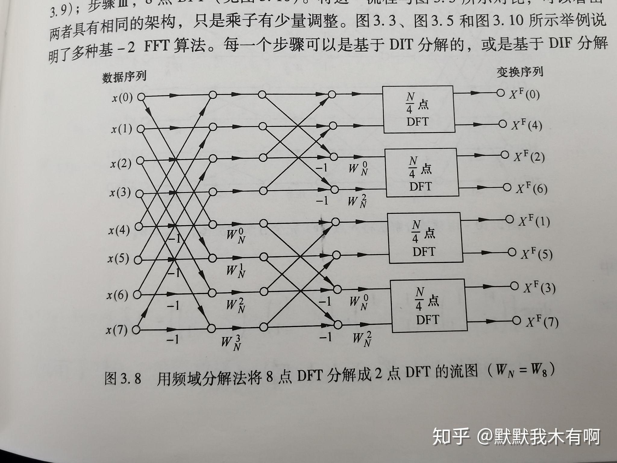 如何画出4，8，16点基2 DIT-FFT和DIF-FFT的运算图? - 知乎