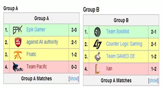 英雄联盟LOL 历史篇——S1 诞生与初心 - 知乎