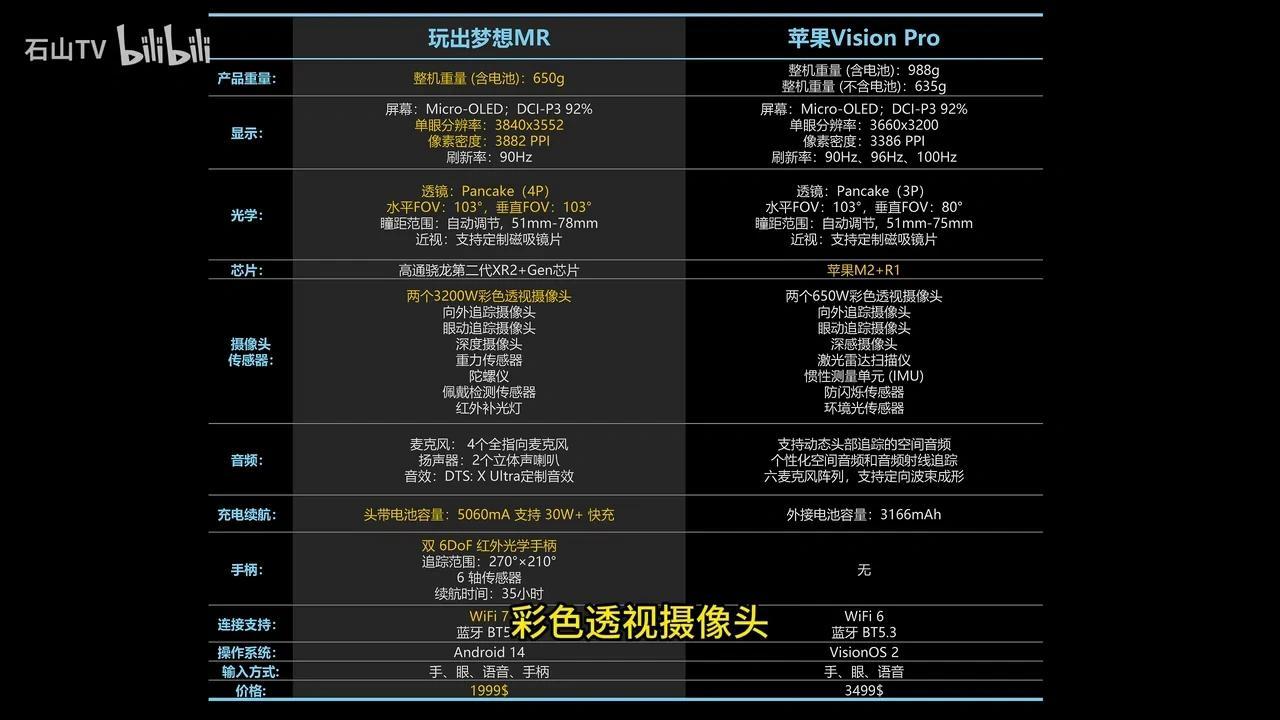 国产最强MR头显Apple Vision Pro平替玩出梦想MR详细评测 - 知乎