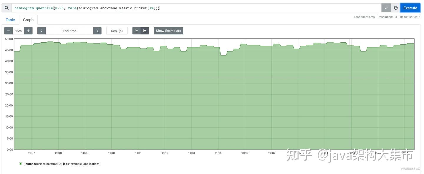 深入理解和使用 Prometheus 的 Histogram 指标类型 - 知乎