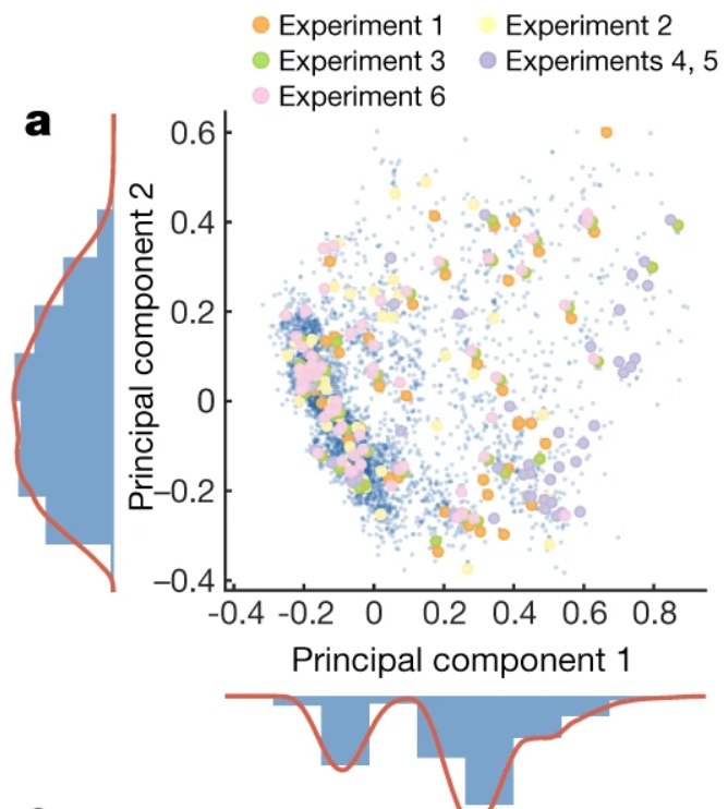 R语言ggplot2学习Nature文章的散点图，并学习ggside包绘制边界注释图的用法 - 知乎