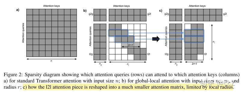 SPARSE TRANSFORMER浅析 - 知乎