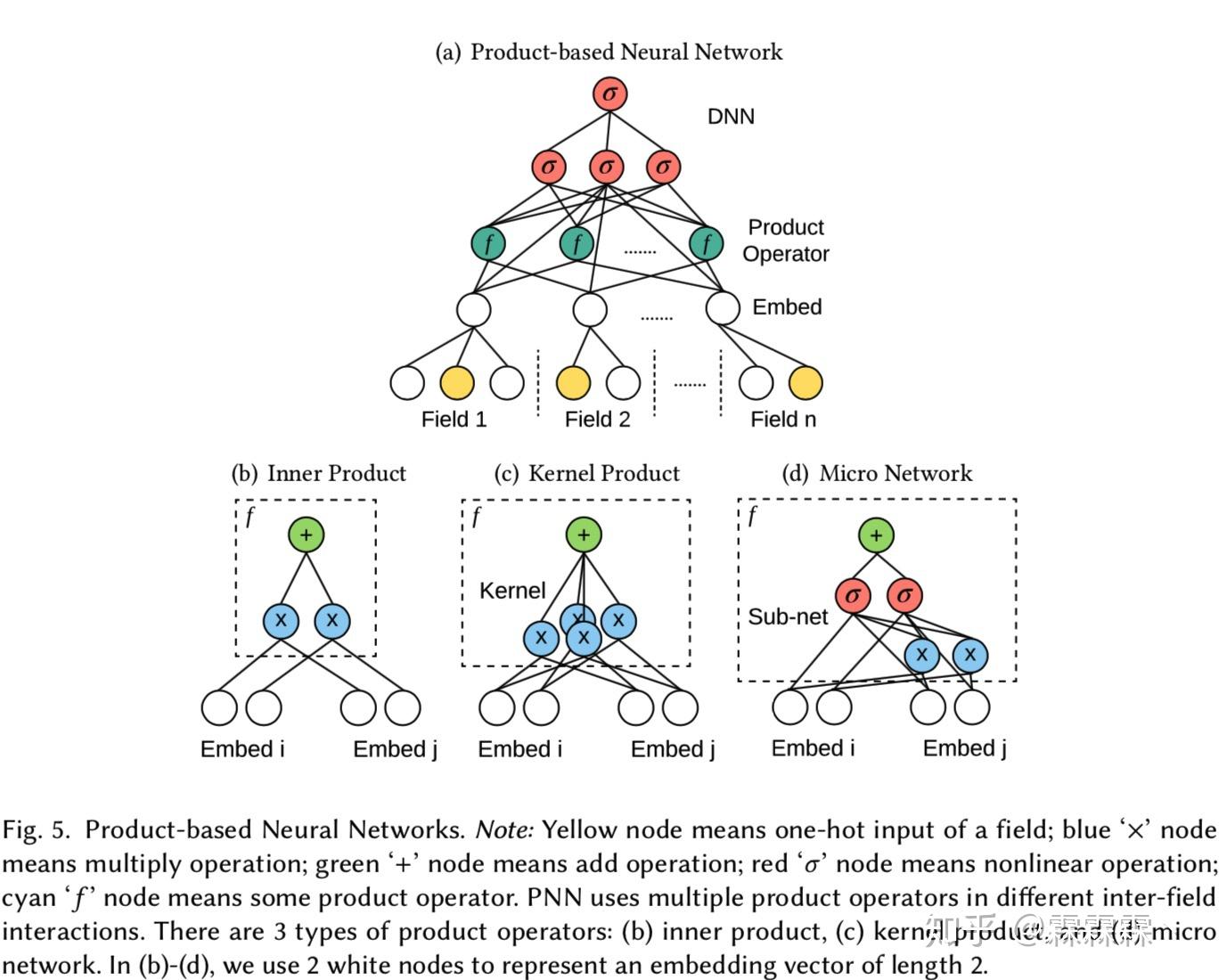PNN论文笔记 - 知乎