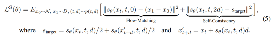 ShortCut方法：一步的flow matching——附带flow matching详细理论分析（绝对insight） - 知乎
