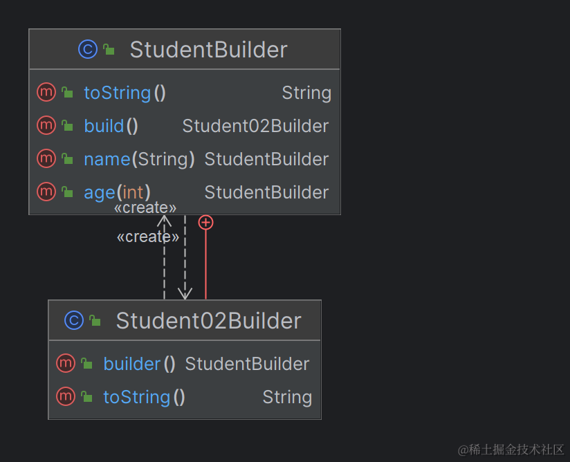设计模式Java实现-建造者模式 - 知乎