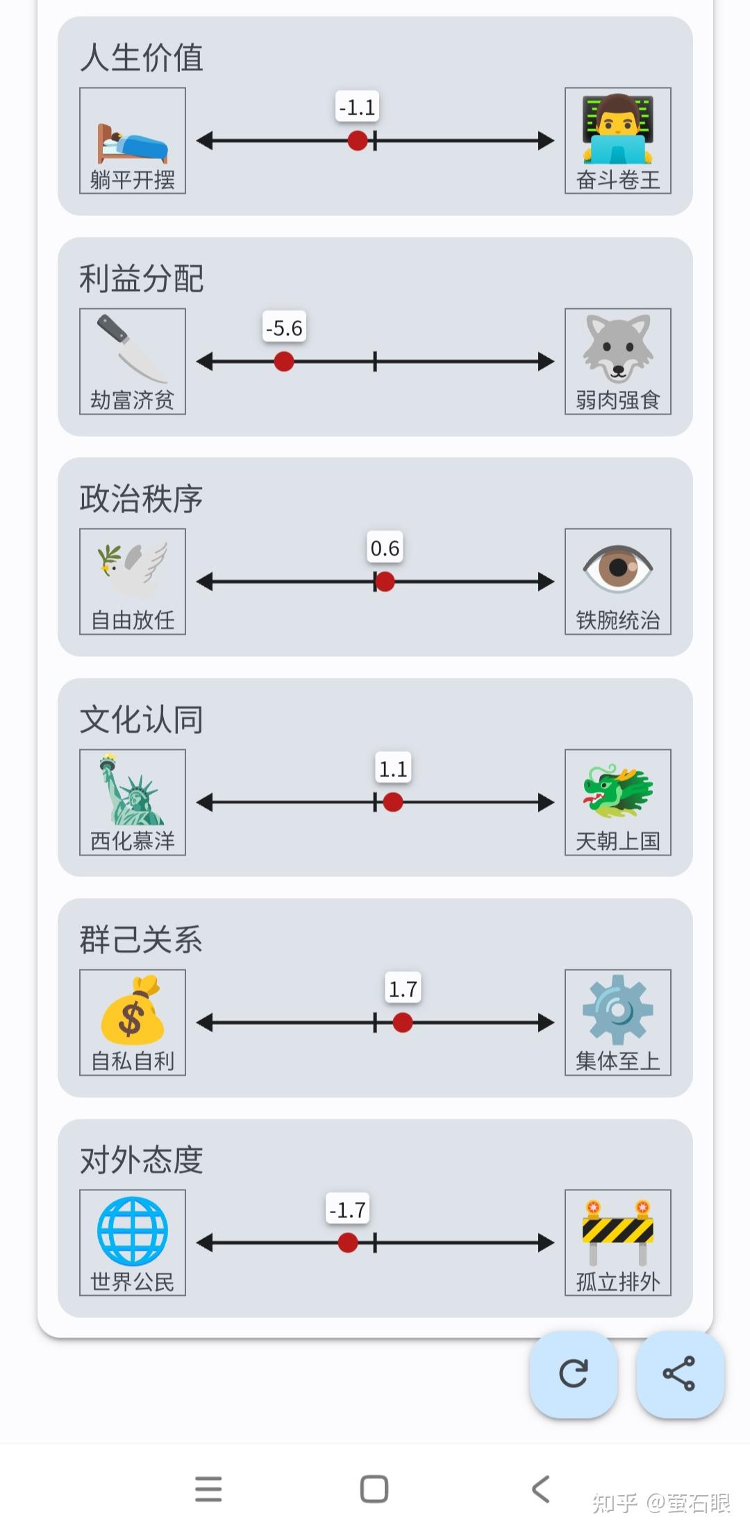 如何看待CN Zoomer Values的测试结果？ - 知乎