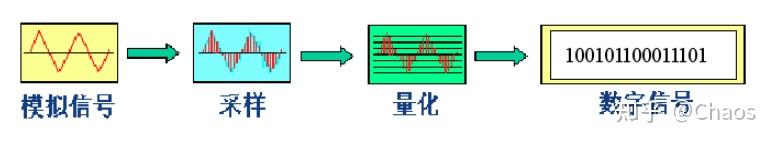 Vector Quantization for Speech Processing - 知乎